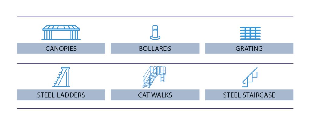 ABOUT LIGHT STRUCTURAL METAL WORKS – TMI: Target Metal Industries